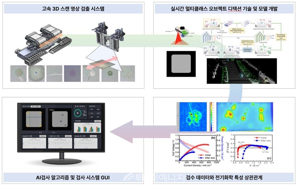 미코파워, AI 기반 SOFC 품질검수 기술개발