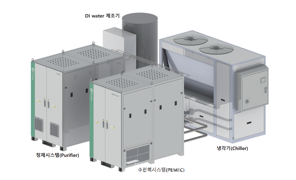 지필로스, 국내 첫 PEM수전해 상용화