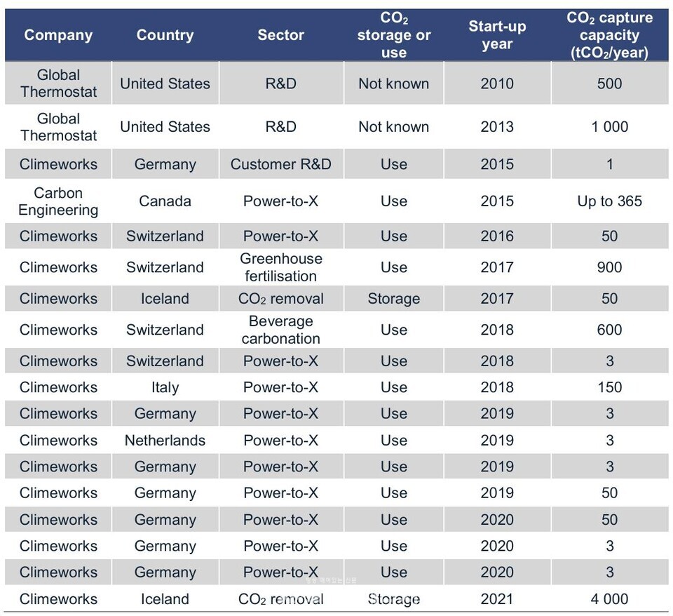 [투데이에너지- 한국에너지학회 기획연재] “ 탄소중립과 미래 SMR 세계화 전략”