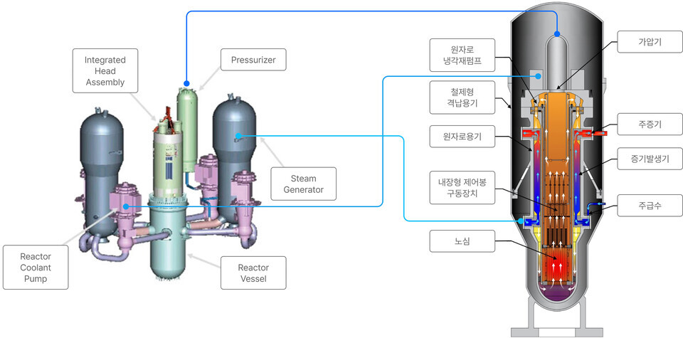 [특집] 미래 에너지 - 소형모듈원자로(SMR) 한국은 어디까지