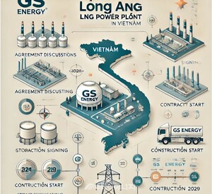 베트남 LNG·PPA 다각화…GS에너지, 글로벌 탄소중립 게임 뛰어든다